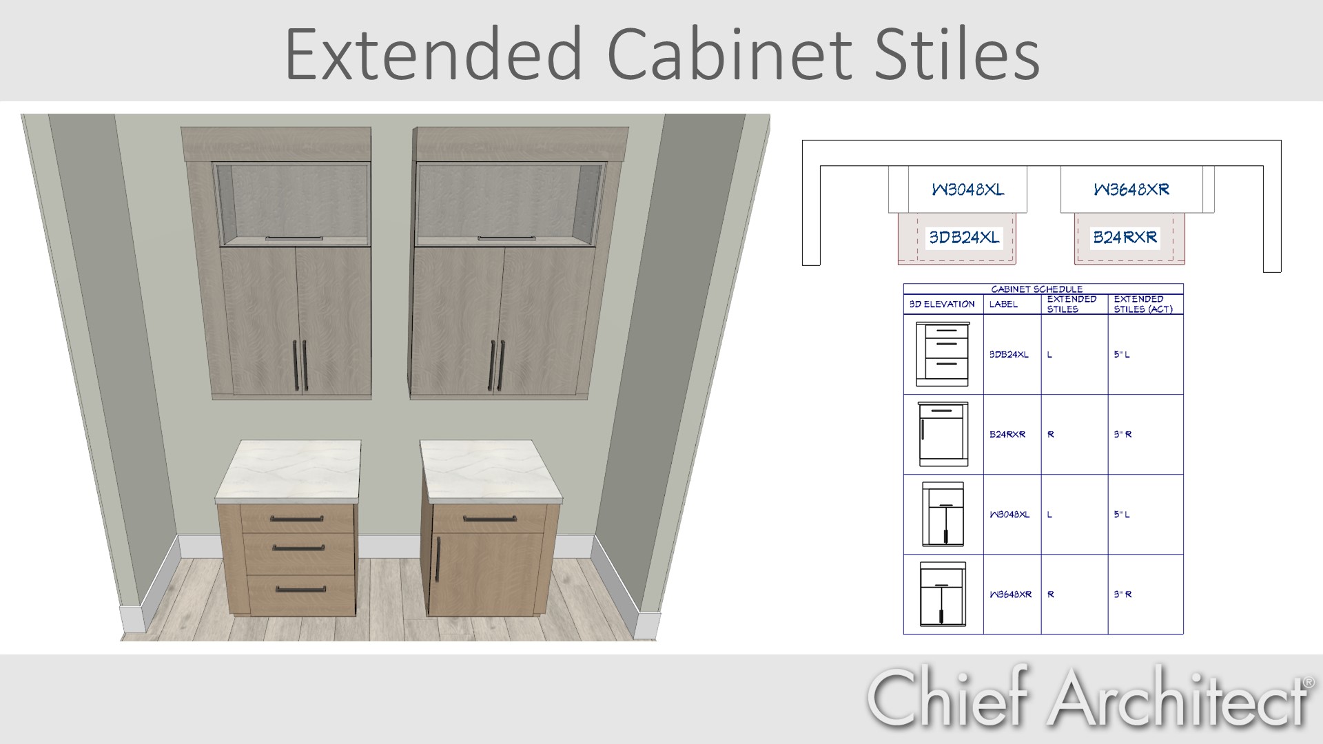 Cabinet Stiles | Cabinets Matttroy