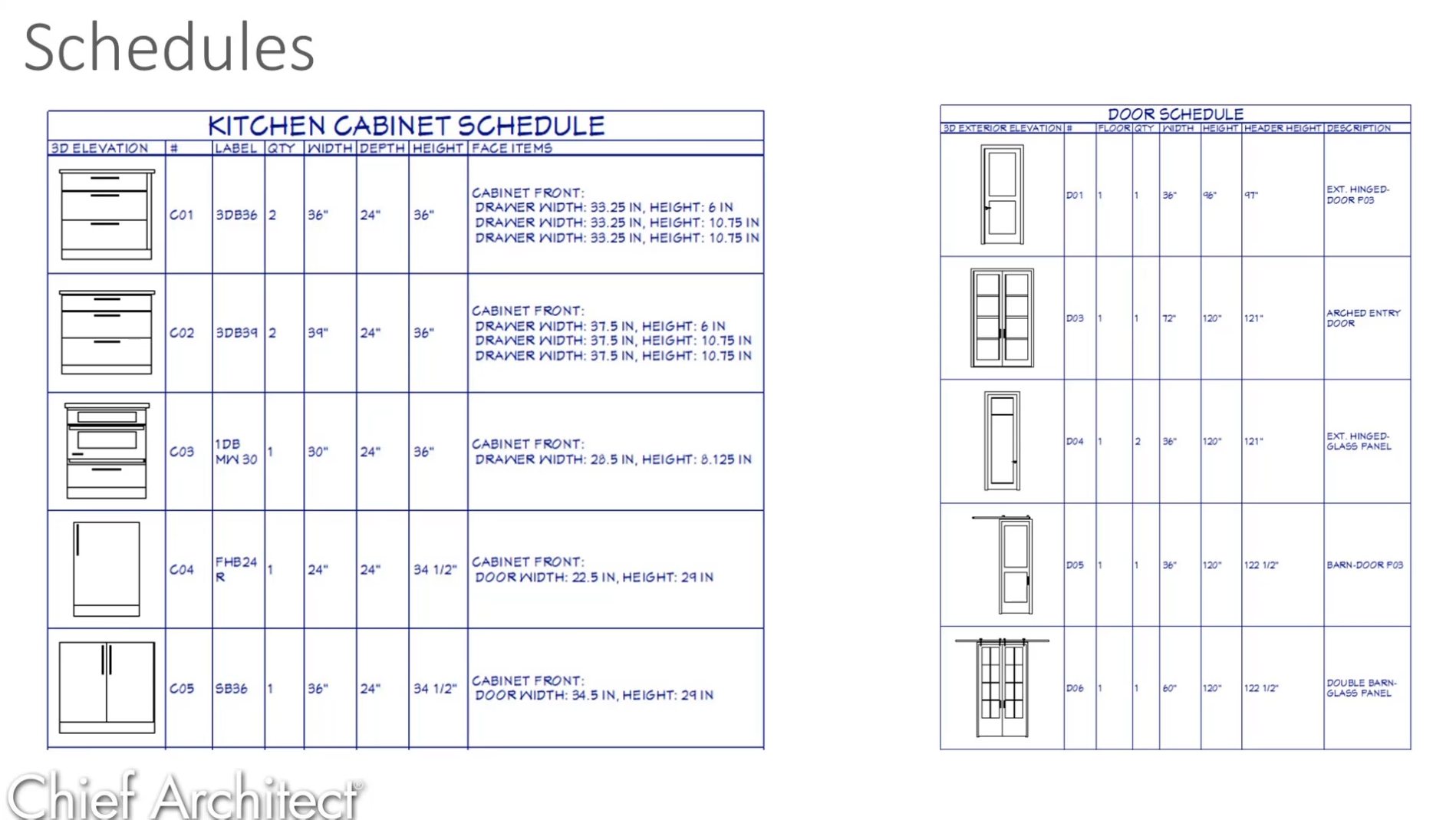 Door Schedules Architecture